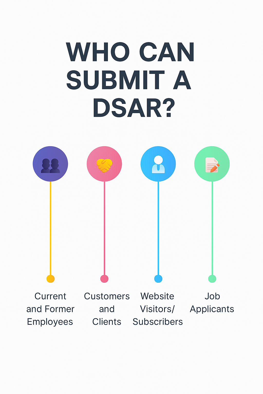 Data Subject Access Request (DSAR) Guide for Compliance